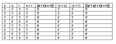 [solved] Use A Truth Table To Decide If The Following Biconditional Is A Course Hero