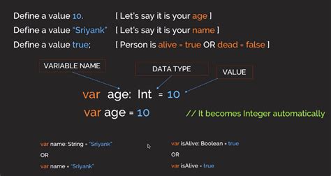 Kotlin Kamus Dasar Tentang Variabel Pada Kotlin By Ahmad Fauzan Medium