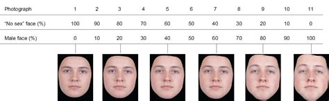 Table From Facial Expression And Sex Recognition In Schizophrenia And Depression Semantic