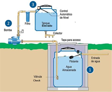 Diagrama Típico Del Sistema De Agua De Una Casa 962x535