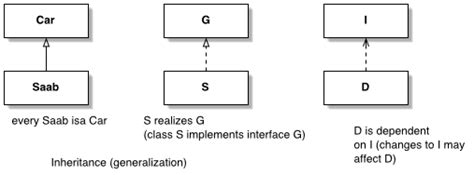 object oriented interitance