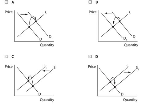 Protectionist Tariffs Igcse Economics Revision Notes