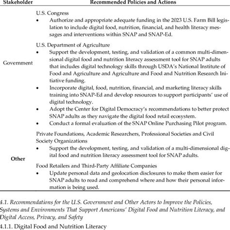 The PICOTS Framework Used To Identify Relevant Food And Nutrition Download Scientific Diagram