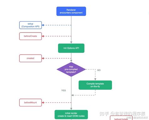 聊聊面试常考的nexttick 知乎