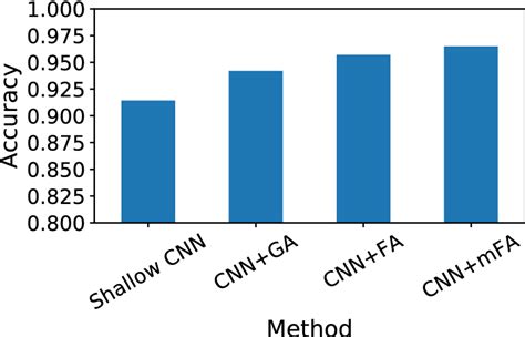 Comparative Analysis—dataset 2 Download Scientific Diagram