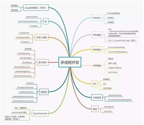 Github爆火！阿里面试官总结的1224 页的 Java 多线程编程核心技术手册真绝了 知乎