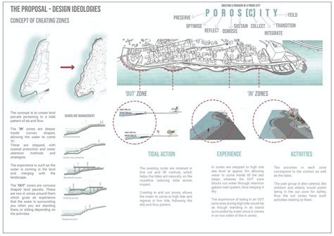 Development Of A Coastal Promenade By Priyal Parekh Issuu