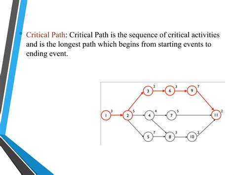 Network Analysis Pert Cpm Pptx Computer Software And Applications