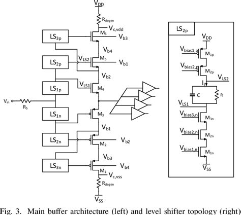 Figure 3 From A 12 Bit 8 Gss Time Interleaved Sar Adc In 28nm Cmos Semantic Scholar
