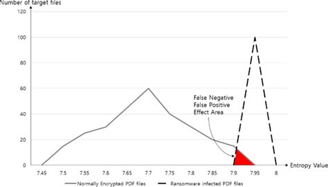 Comparing Plaintext Entropy Values Download Scientific Diagram