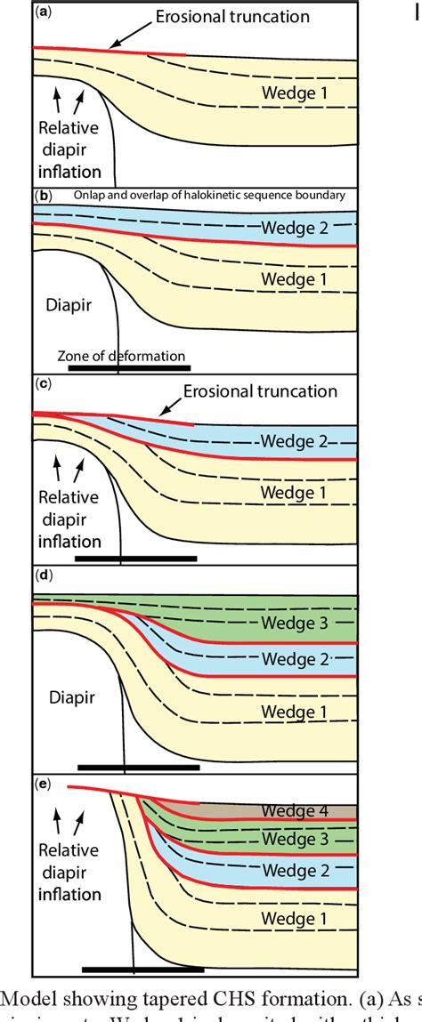 Figure 1 From Integrated Structural And Fracture Analysis Of Lisbon