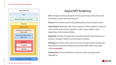 Apicurio Registry Event Driven Apis And Schema Governance For Apache