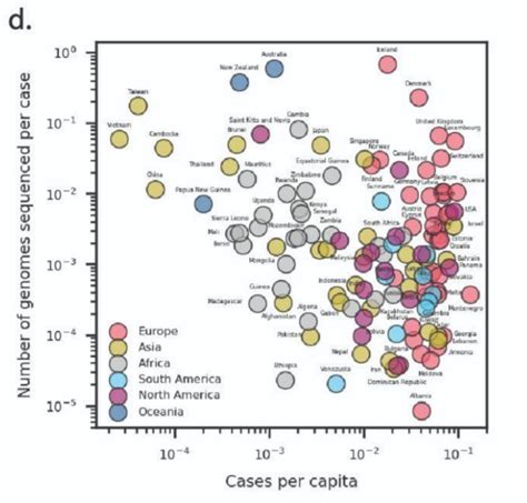 The Mangul Lab Research