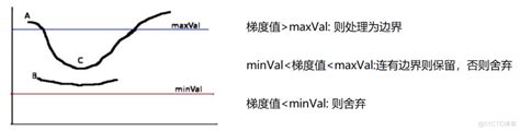 Python图像叠加边缘融合daleiwang的技术博客51cto博客