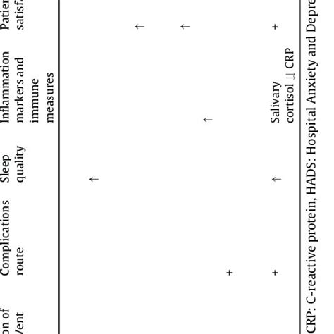 The Stetler Model Of Research Utilization Download Scientific Diagram