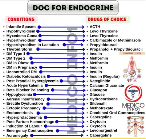 Srisatyadurga Chitrapu Posted On Linkedin