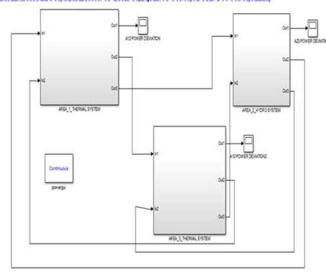 Simulink Model Of Three Area Power System Using The Pi