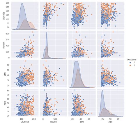 Diabetes Prediction System With Knn Algorithm By Abdalla A Mahgoub Codex Medium