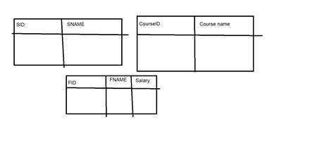 Column Level Function In Rdbms At Lauren Beeston Blog