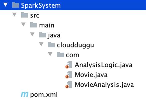 Apache Spark Sql Project Cloudduggu Cloudduggu