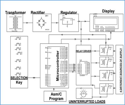 Auto Power Switching Mains Solar Inverter Or Generator Full Prototype Project