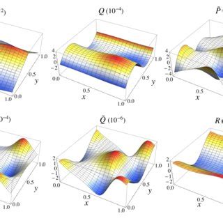 Cell Functions P Q P R Q And R Material Sinusoidal Profile Download