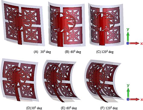 Antenna Bending Effect At Brian Clubb Blog