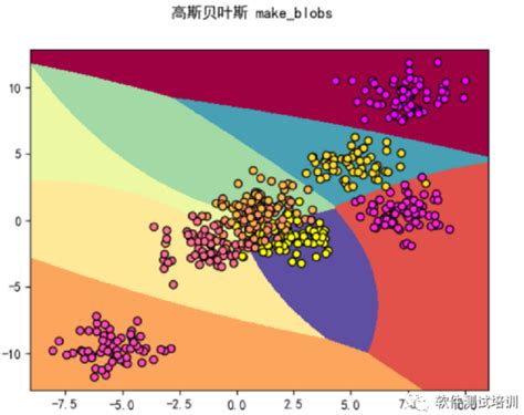 快速入门python机器学习（11） 阿里云开发者社区