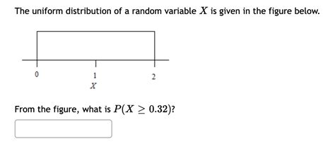 Solved The Uniform Distribution Of A Random Variable Xx