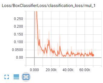 Github Tanzeel Real Time Object Detection Mini Project