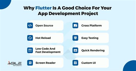 Agile Infoways On Linkedin Flutter Android Programming Coding