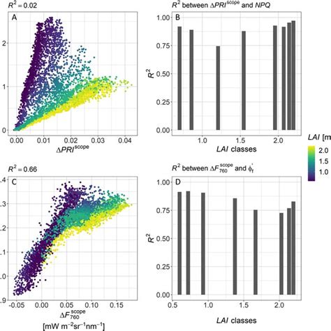 Generic Scheme Of Singular Spectrum Analysis Singular Value