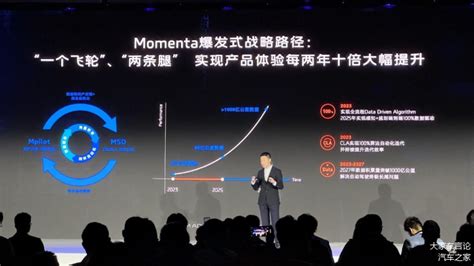 高阶辅助驾驶的拐点来了？车家号发现车生活汽车之家