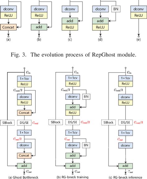 Figure From PCB Bare Board Defect Detection Based On Improved YOLOv Tiny Semantic Scholar