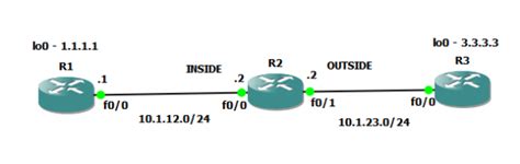 Zone Based Firewall Configuration Example And Show Commands