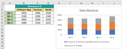 Stacked Column Chart In Excel Types Examples How To Create