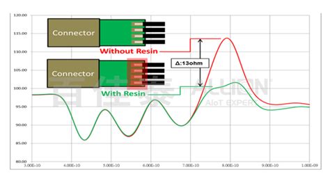 Usb同轴线测试的不良分析及经验分享 百佳泰 Allion Labs