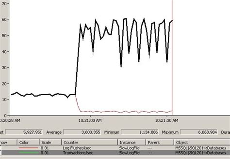 delayed durability in sql server 2014 paul s randal