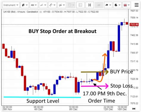 Limit And Stop Pending Orders 5 Star Trading Strategies