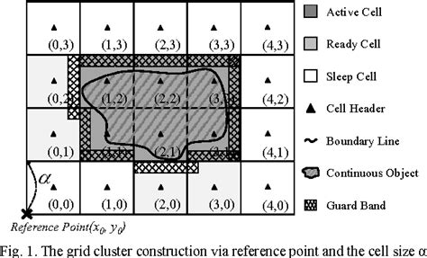 Figure 1 From Selective Wakeup Discipline For Continuous Object Tracking In Grid Based Wireless