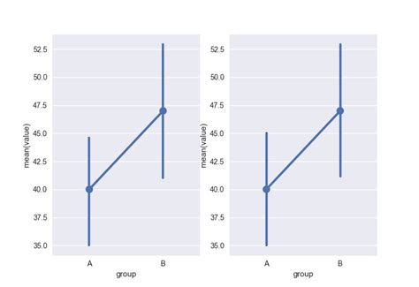 Pointplot For Repeated Measures Data · Issue 1249 · Mwaskomseaborn