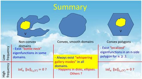 Ppt Weak Localization In Simple Domains Powerpoint Presentation Free Download Id4194699