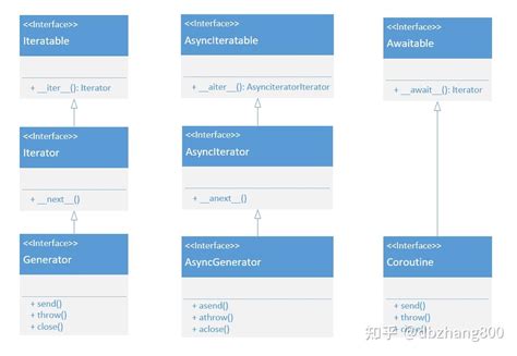 Python 协程（coroutine）小记（二） 知乎