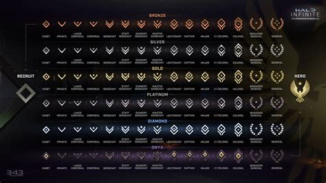 All Halo Infinite Ranks How To Hit Onyx Insider Gaming