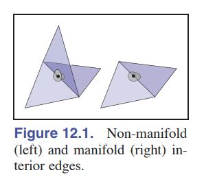 D Model Editor Find Non Manifold Edge And Points Weiy City