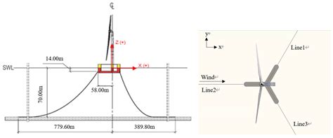 Dynamic Co Simulation Analysis And Control Of An Iea 15 Mw Offshore Floating Semi Submersible