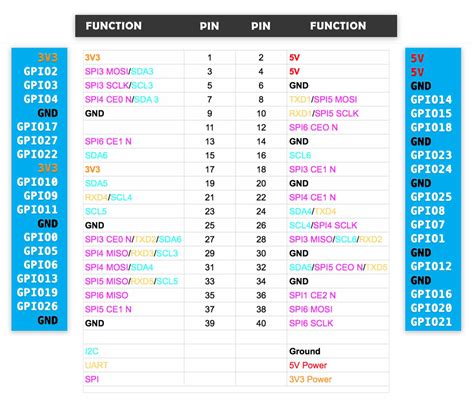 Raspberry Pi 4 Pinout Poe Ultimate Guide And Diagram