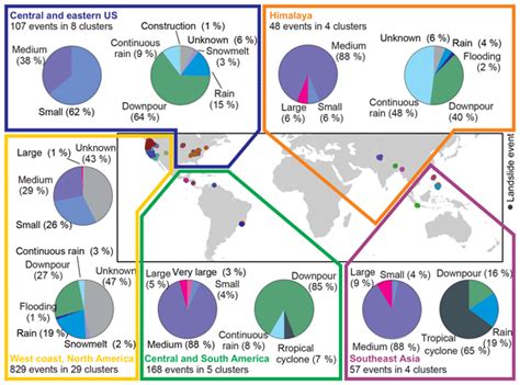 Nhess Global Detection Of Rainfall Triggered Landslide Clusters