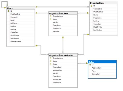 Net Mjoin Leftjoin And Multiselect Datatables Forums