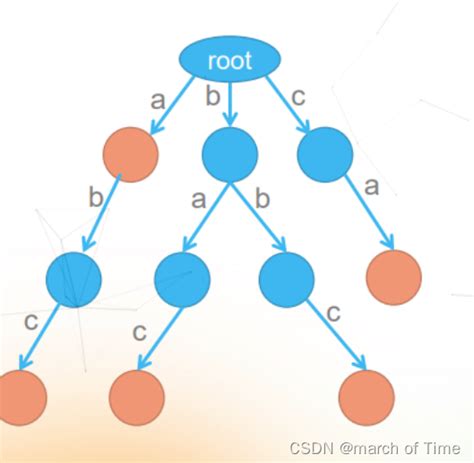 字典树的介绍和类模板 字典树操作及模板 csdn博客